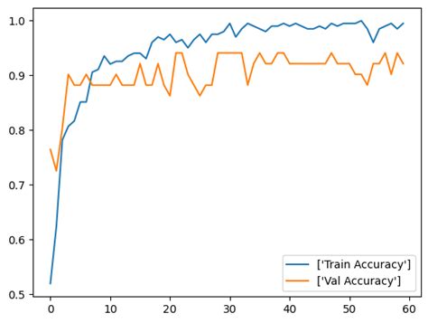 GitHub PawarMukesh Brain Tumor Detection BASED ON BRAIN MRI IMAGES DATASET WE NEED CLASSIFY