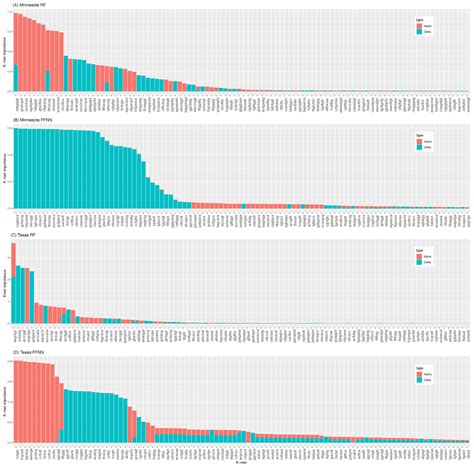 machine learning algorithms associate case numbers with sars cov 2