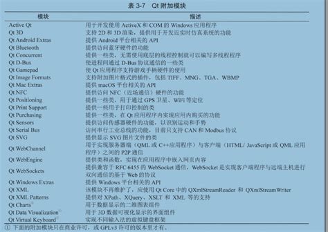 Qt类库介绍 HelloWorld开发者社区