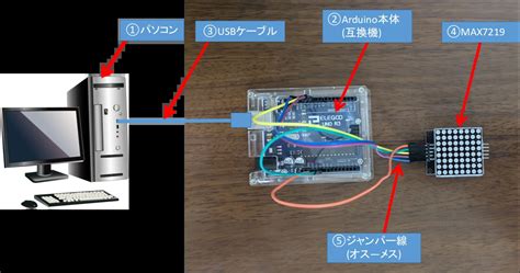Arduinoで8×8ledドットマトリクスmax7219にテキストやアニメーション動作をさせる方法【ビジュアルプログラミングlesson25