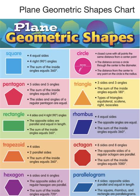 Pin By Kathy On Math Shape Chart Math Charts Math Geometric Shapes