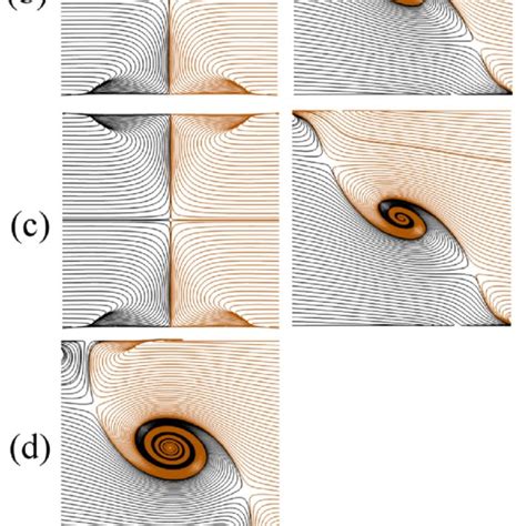 Fig S5 Numerically Determined Streamlines Depicting The Evolution Of