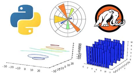 Make 2d And 3d Graphs In Python With Matplotlib For Beginners Online Course Digital Class