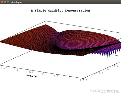 Qt Qwtplot3d 3d图标 Csdn博客 Qt Qwtplot3d 3d图标 Csdn博客