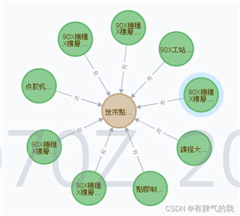 知识图谱、pg结构化数据中的三元组导入图数据库neo4j，附代码 三元组怎么存到图数据库 csdn博客