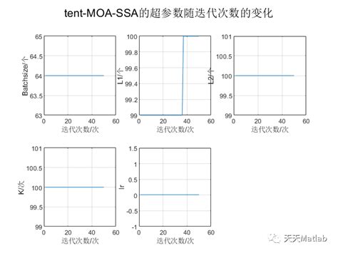 【lstm回归预测】基于多元结合麻雀算法优化lstm实现风电数据预测附matlab代码 阿里云开发者社区