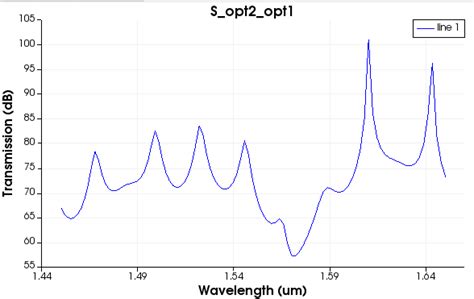 Simulation Component Create Compact Model Using Fdtd · Issue 42 · Siepicsiepic Tools · Github