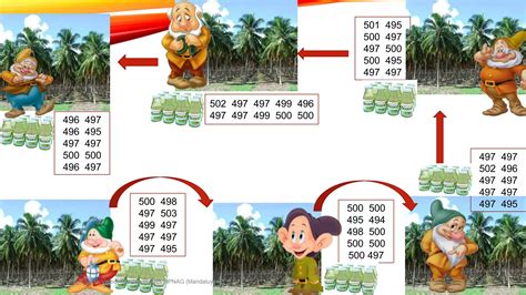 Shs Statistics Point Estimate Of Population Mean Media Material Ppt