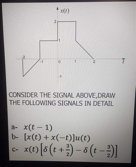 Solved CONSIDER THE SIGNAL ABOVE DRAW THE FOLLOWING Chegg