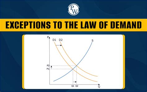 Exceptions Of The Law Of Demand