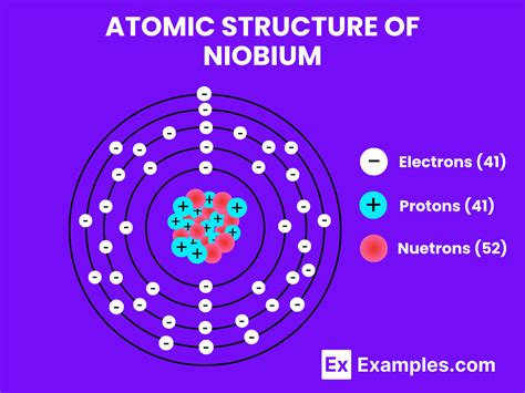 Niobium Nb Definition Preparation Properties Uses Compounds Reactivity