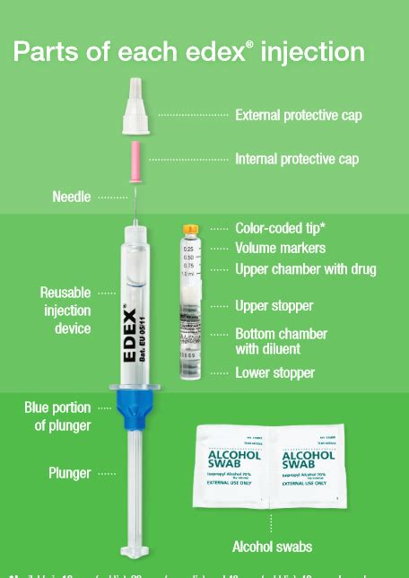 Edex 10 Alprostadil For Injection Kit By Endo Laboratories