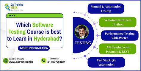 Best Software Testing Course In Hyderabad Qa Training Hub
