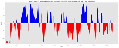 5 Detecting The Anomalies — Smadi 111 Documentation
