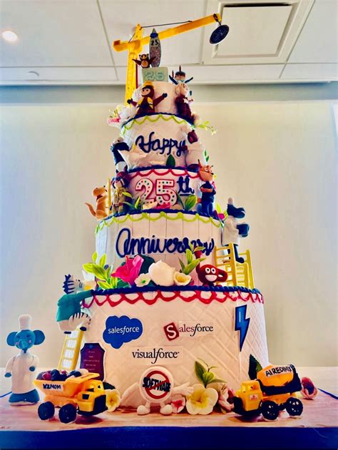 Micky Kumari On Linkedin Salesforce Trailblazercommunity Trailblazers Salesforcecommunity