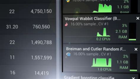 machine learning driven analytics startup datarobot raises 54m