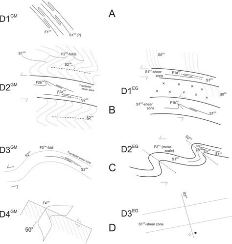 Structural And Tectonic Model For The Deformation Structures In The