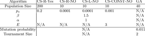 Parameter Values Used For The Comparison Experiment Download Scientific Diagram