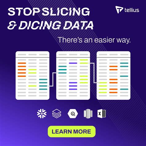 Tellius On Linkedin Why Tellius