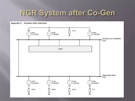 NGR Zig Zag Transformer Pptx Consumer Electronics Technology Computing