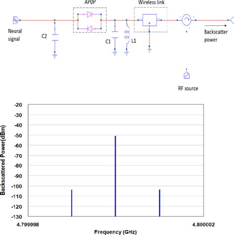 Figure 1 From Miniaturized Fully Passive Wireless Neural Recording With