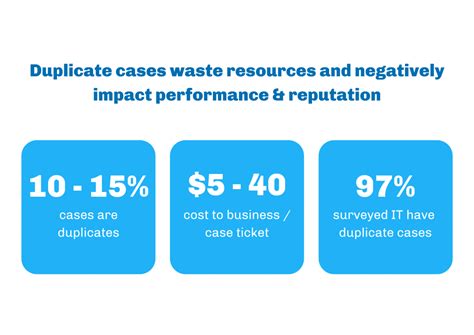 Email To Case Salesforce 1st Integration Transforming Communication And Workflow Efficiency
