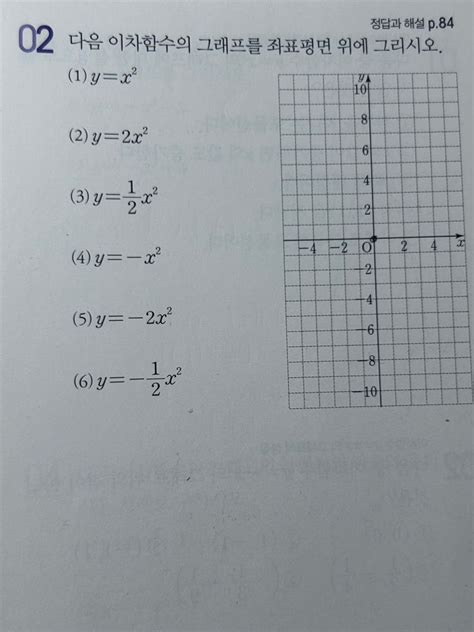 이차함수 그래프 지식in