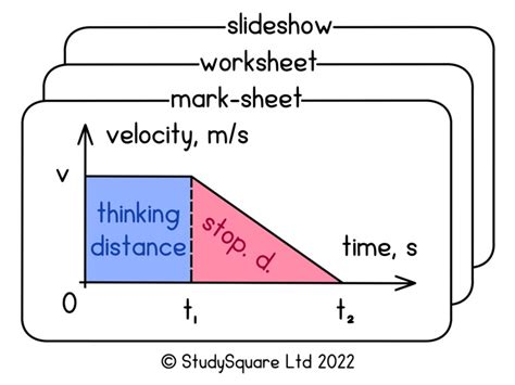 Newtons Laws For AQA GCSE Physics Slides Worksheet Mark Sheet Teaching Resources