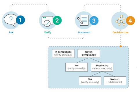 Latest Updates To The Eu Csddd Everstream Analytics