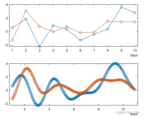 matlab中resample函数使用 matlab resample csdn博客