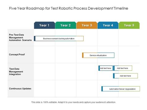 Five Year Roadmap For Test Robotic Process Development Timeline Graphics