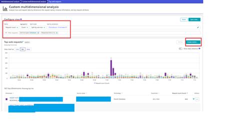 Solved Re Alerting For Sql Queries Dynatrace Community