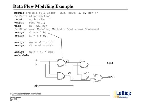 Ppt Lattice Verilog Training Part I Jimmy Gao Powerpoint Presentation
