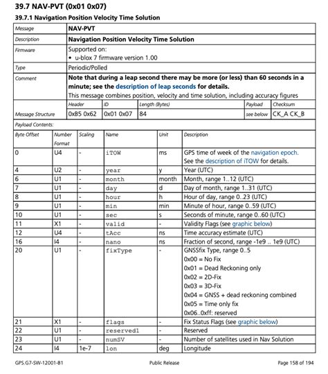 Add Support For Ublox 7 Series Chips · Issue 113 · Sparkfunsparkfun