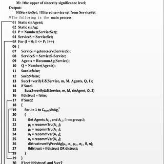 Flowchart of algorithm verifyUδ Download Scientific Diagram