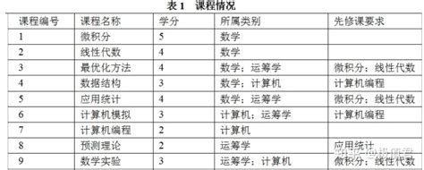 数学建模优化模型简单例题数学建模之优化模型(独家超全汇集) Csdn博客 数学建模优化模型简单例题数学建模之优化模型(独家超全汇集) Csdn博客