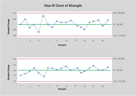 X Bar Chart Edrawmax Template