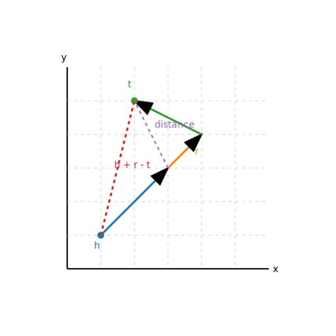 Knowledge Graph Embeddings For Reasoning Ai Tutorial Next Electronics