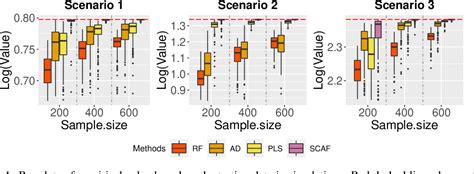 Figure 1 From Learning Individualized Treatment Rules With Many