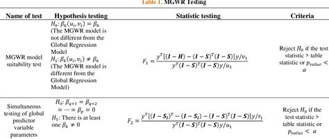 Table 1 From Spatial Modeling Of Poverty In Bengkulu Province With Mixed Geographically Weighted