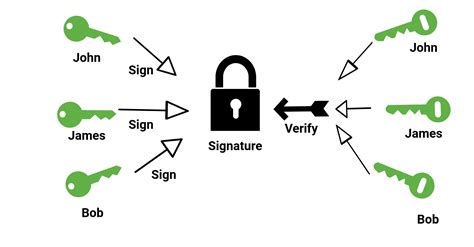 Cryptography Course Manuscript Cryptography Course Manuscript