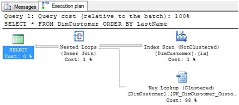 Showplan Operator Of The Week SORT Simple Talk