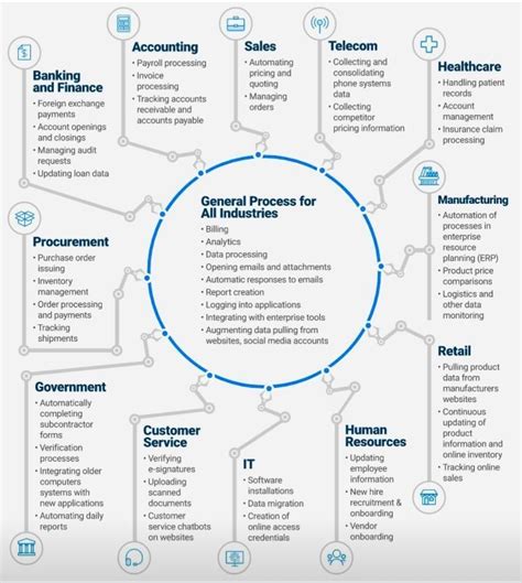 Jens Böcking On Linkedin Rpa Automating Processautomation Powerplatform Powerautomate