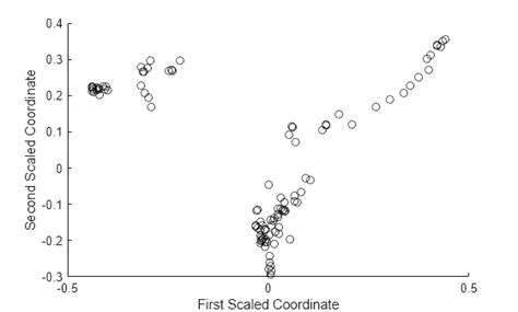 Bootstrap Aggregation Bagging Of Regression Trees Using Treebagger
