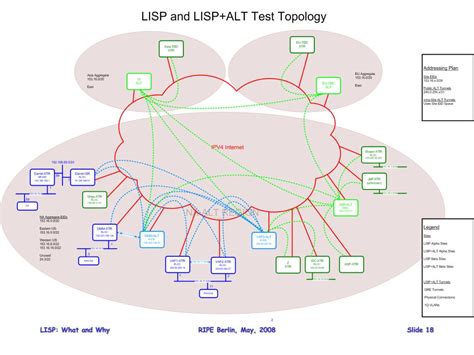 PPT LISP Intro And Update PowerPoint Presentation Free Download ID