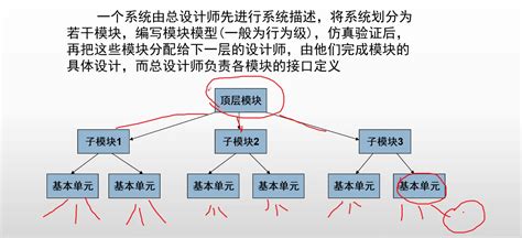 【verilog】——verilog简介verilog的系统级与rtl级 Csdn博客