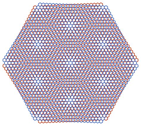 Moire Superlattice You Group Ucsd