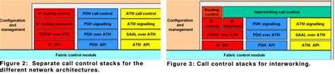 Integration Of Multiple Switching Disciplines