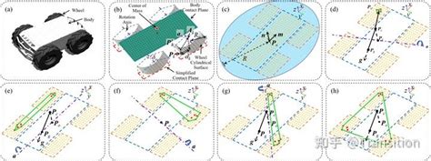Tro发表！哈工大（深圳）智能学部陈浩耀团队提出实时多层级地形感知路径规划框架，攻克大规模粗糙地形复杂构型机器人导航难题！ 知乎