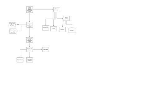 Second Router Wont Assign Ip Adress Homenetworking